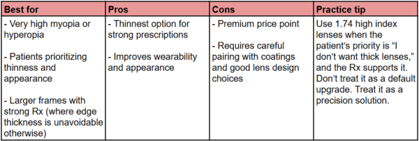 Lens Material Guide: Trivex vs Polycarbonate vs High-Index 1.67/1.74 ...