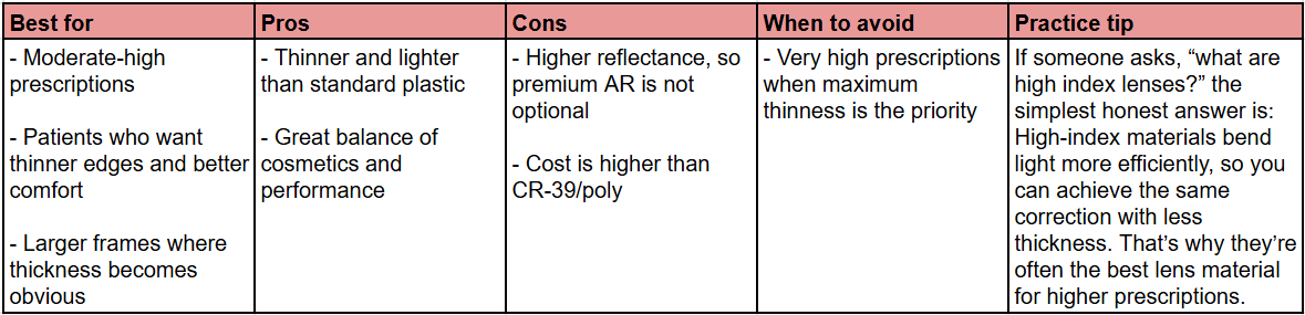 Lens Material Guide: Trivex vs Polycarbonate vs High-Index 1.67/1.74 ...